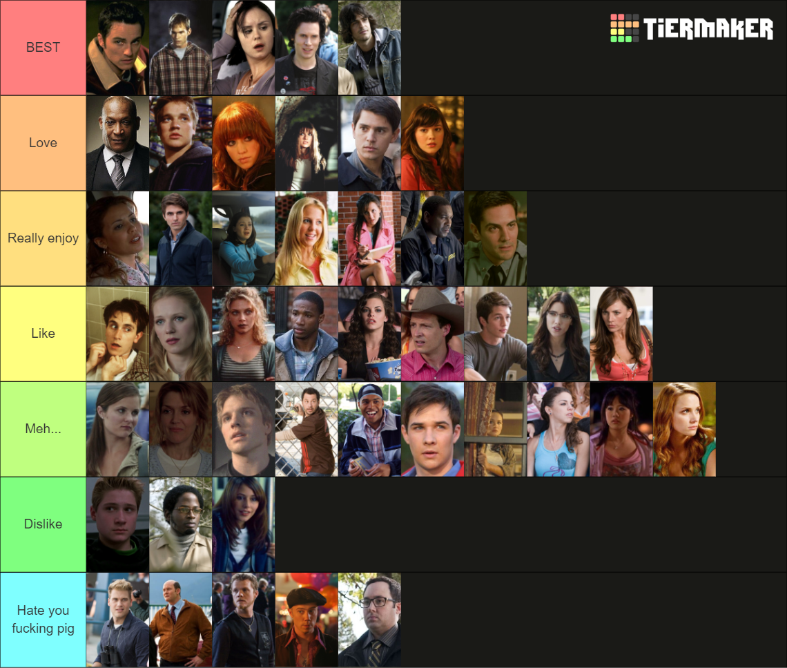 Final Destination Characters Tier List (Community Rankings) - TierMaker