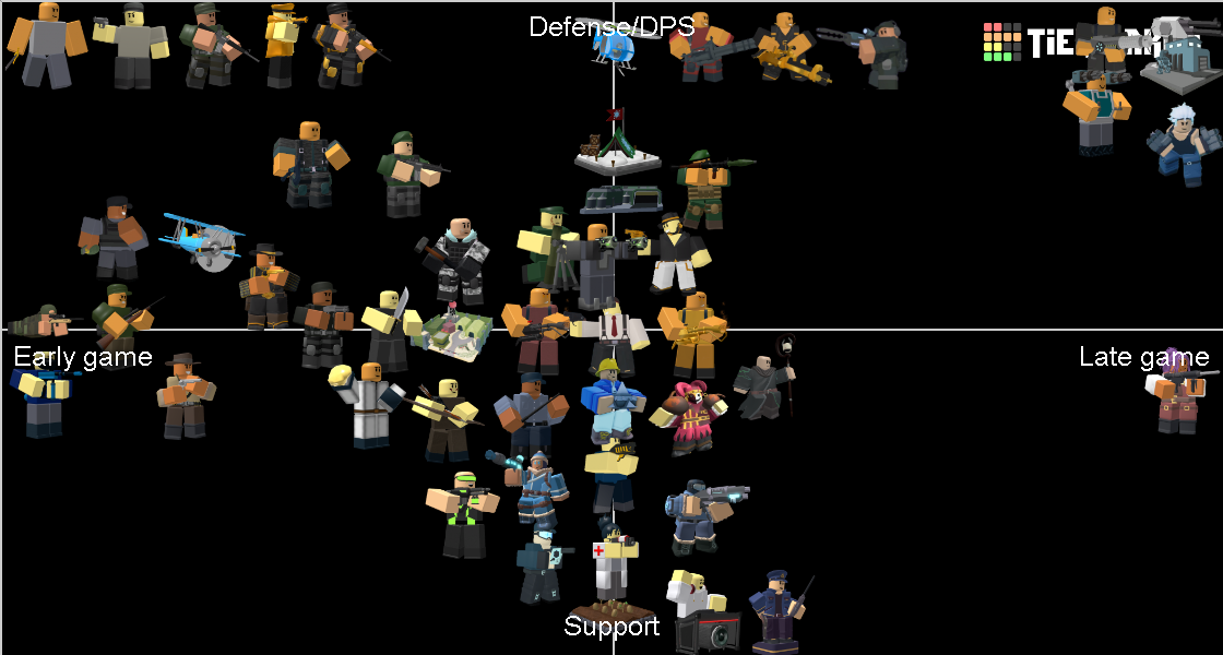 Tower Defense Simulator [TDS]/tower ranking (Ver.1.24.0) Tier List ...