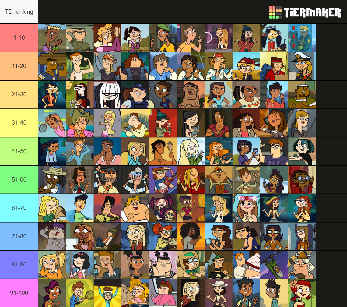 All Total Drama + Disventure Camp Characters Tier List (Community ...