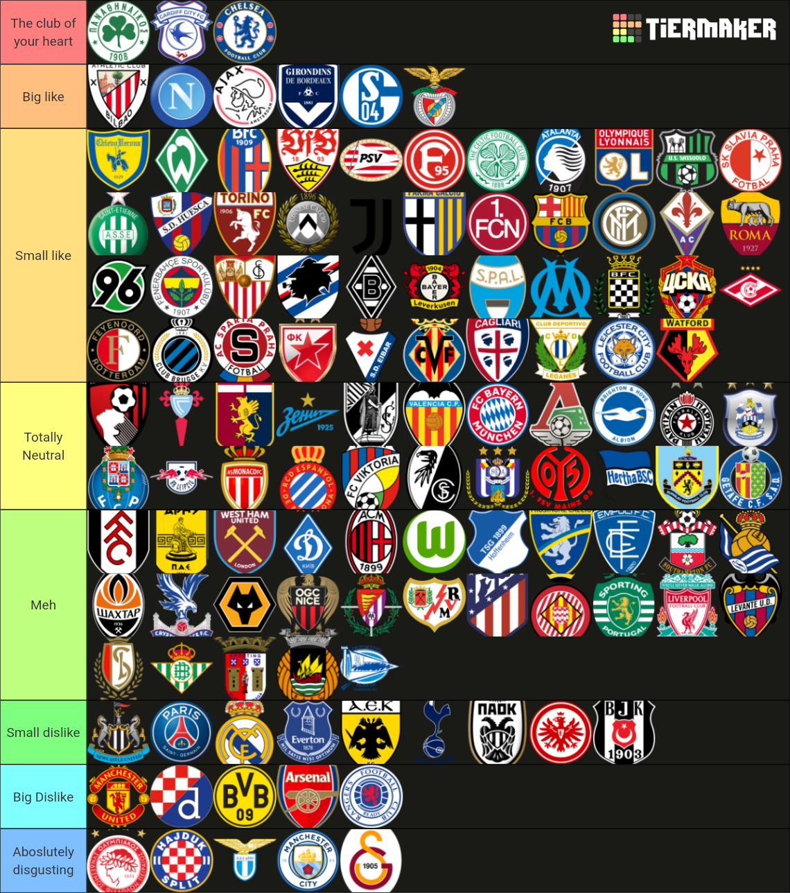 Recent Football (Soccer) Tier Lists - TierMaker