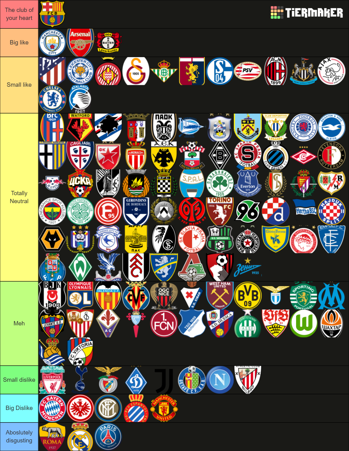 Recent Football (Soccer) Tier Lists - TierMaker