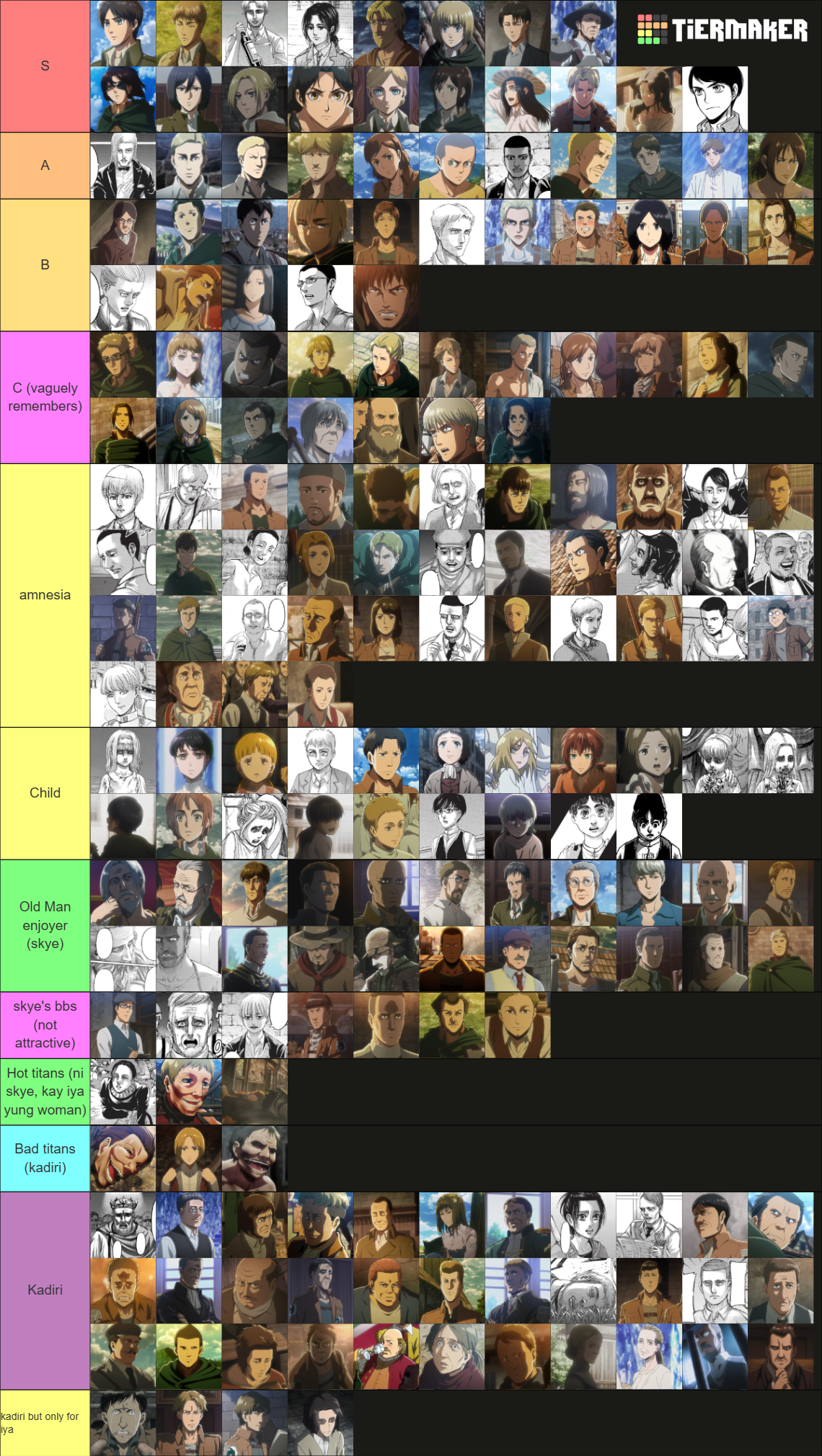 Shingeki no Kyojin/Attack on Titan (all characters) Tier List ...
