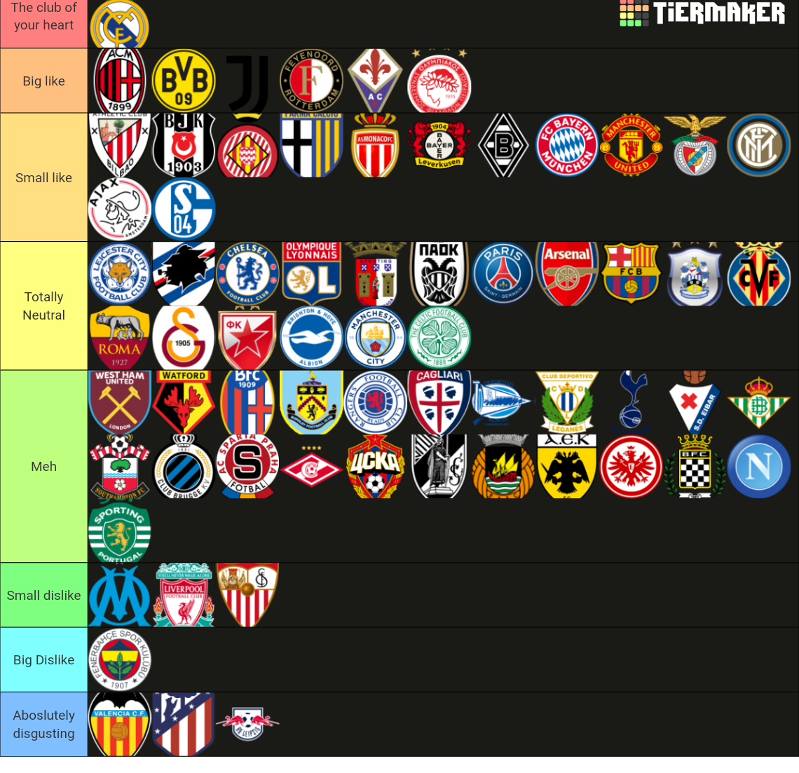 Recent Football (Soccer) Tier Lists - TierMaker