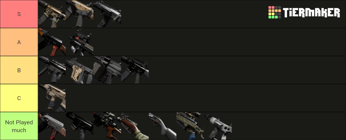 XDefiant Weapons Tier List (Community Rankings) - TierMaker