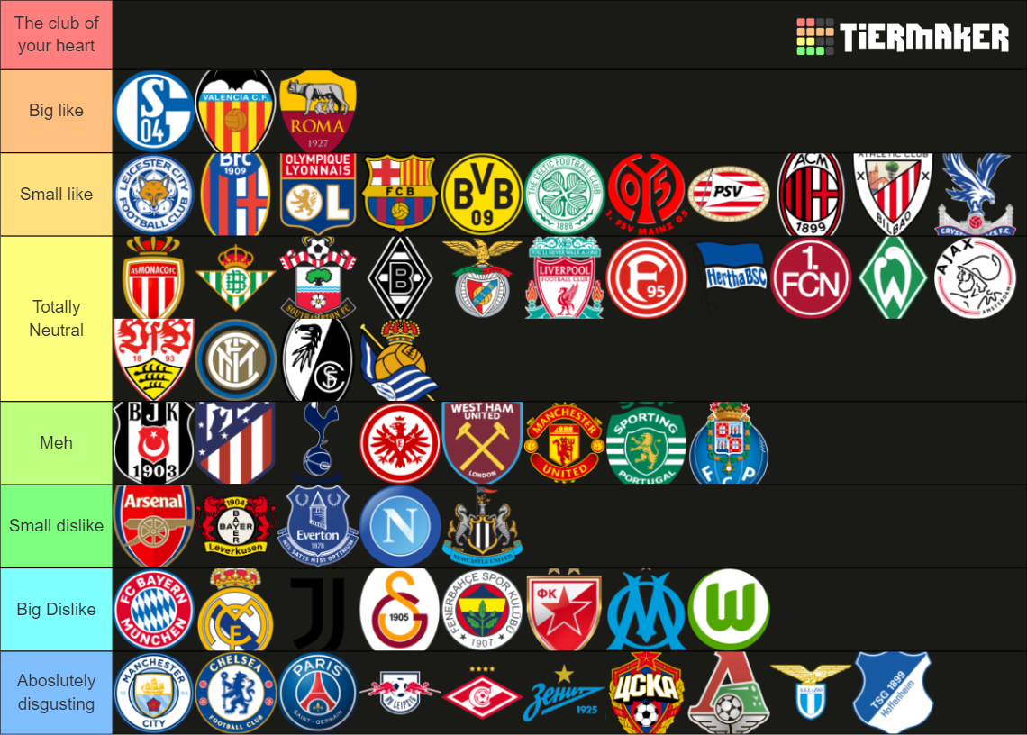 Recent Football (Soccer) Tier Lists - TierMaker