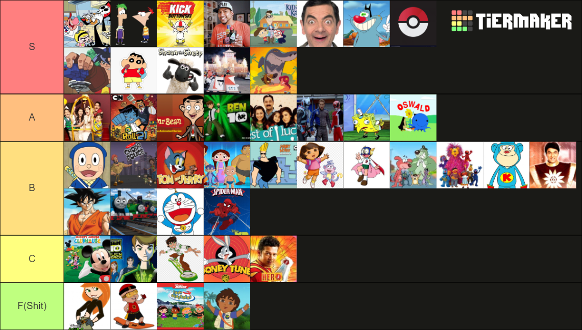 Recent India Tier Lists - TierMaker