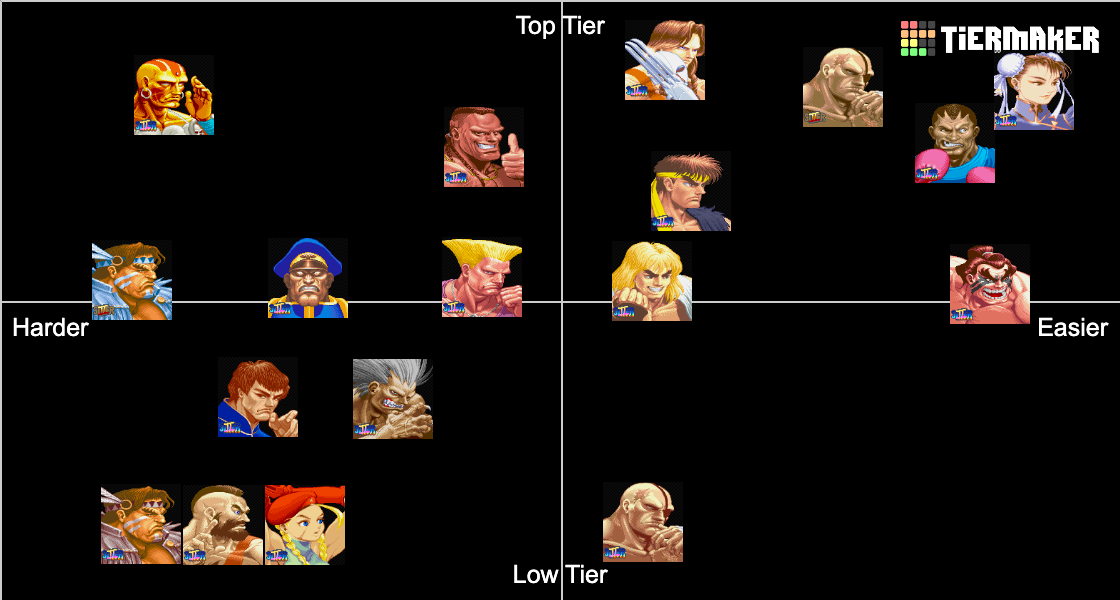 Super Street Fighter 2 Turbo Tier List (Community Rankings) - TierMaker