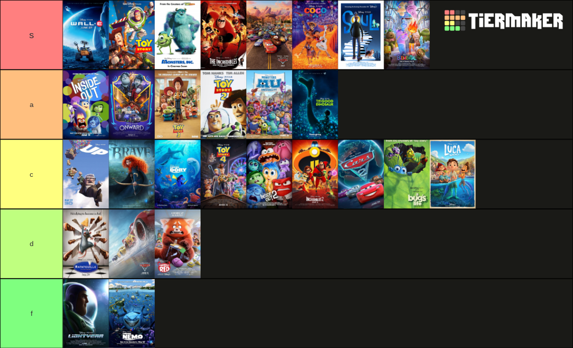 Pixar Animation movies including Elio Tier List (Community Rankings ...
