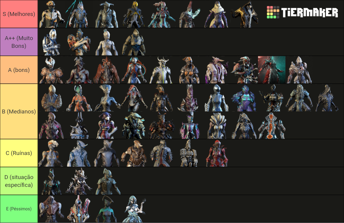 Recent Warframe Tier Lists - TierMaker