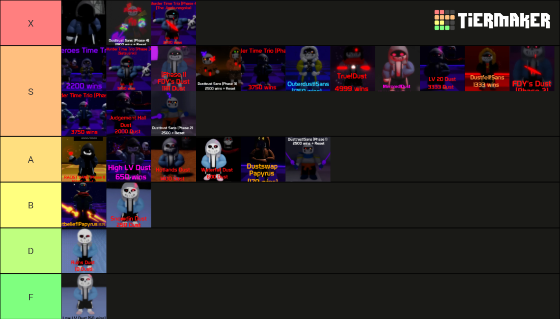 Every Undertale Judgement Day Dust Character (with Wincount) Tier List ...
