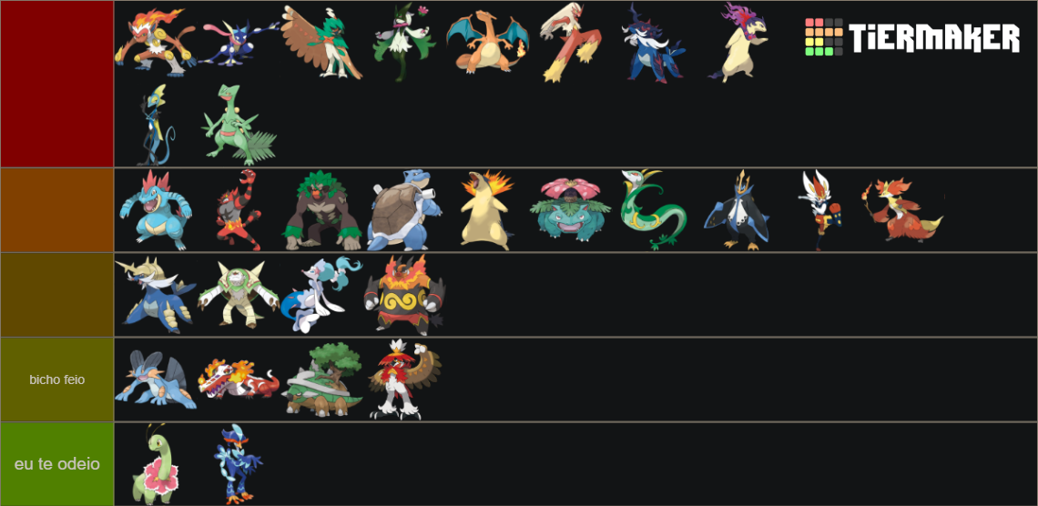 Pokemon Starter Final Evo Tierlist (Gen 1-9 including hisui) Tier List ...