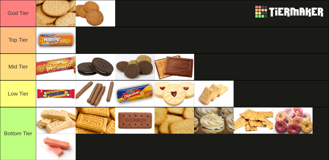 UK Biscuits Tier List (Community Rankings) - TierMaker