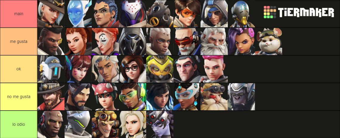 Overwatch How Important are the characters to the lore Tier List ...
