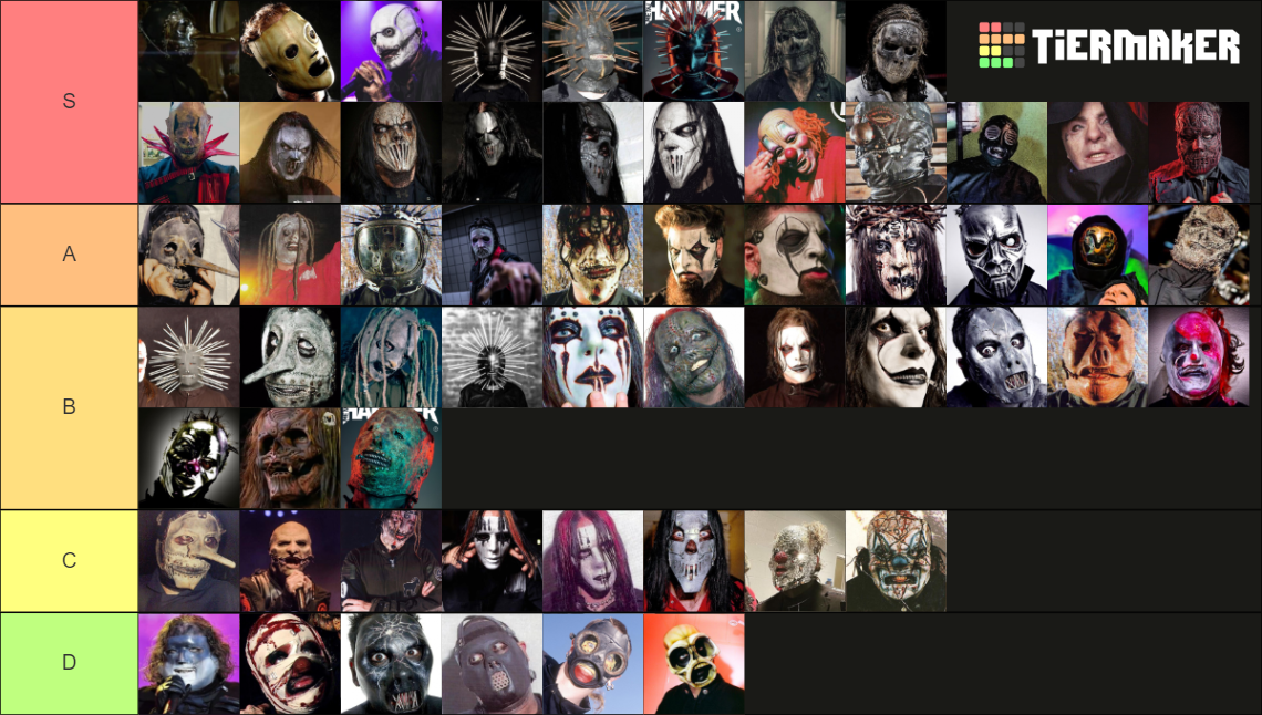 Slipknot masks ranked from slipknot (1999) to current (2023) Tier List ...