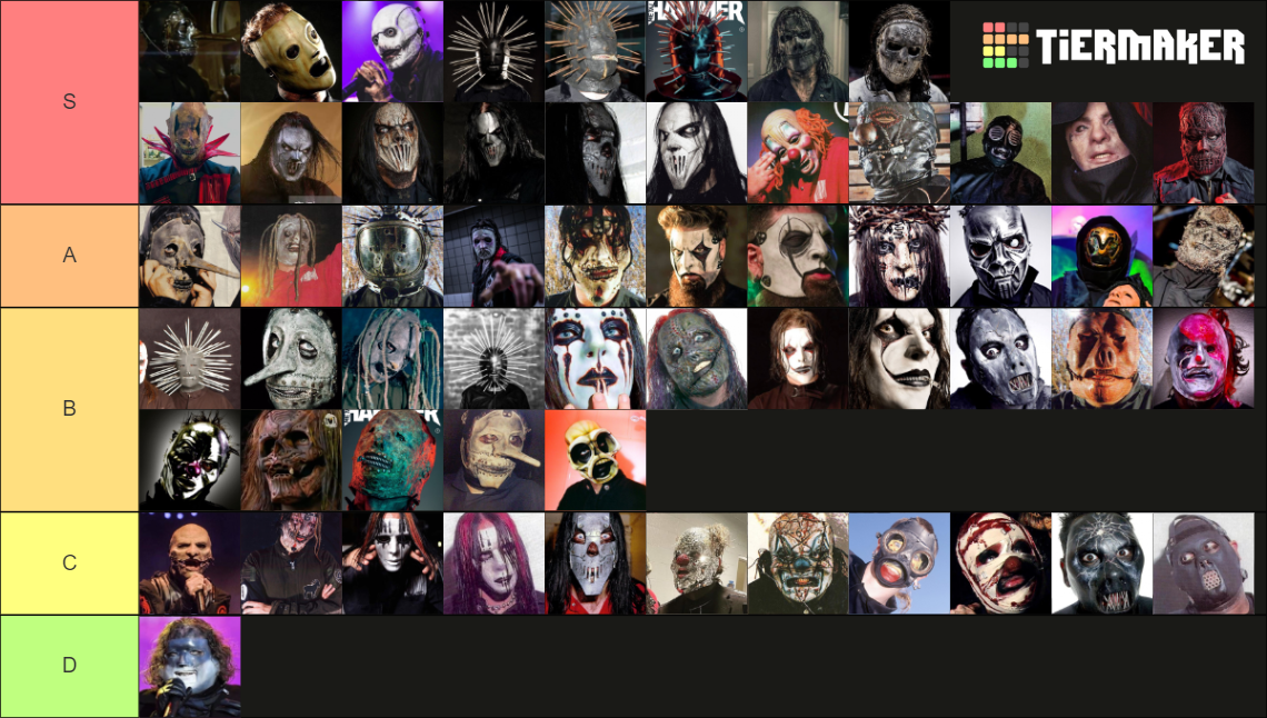 Slipknot masks ranked from slipknot (1999) to current (2023) Tier List ...