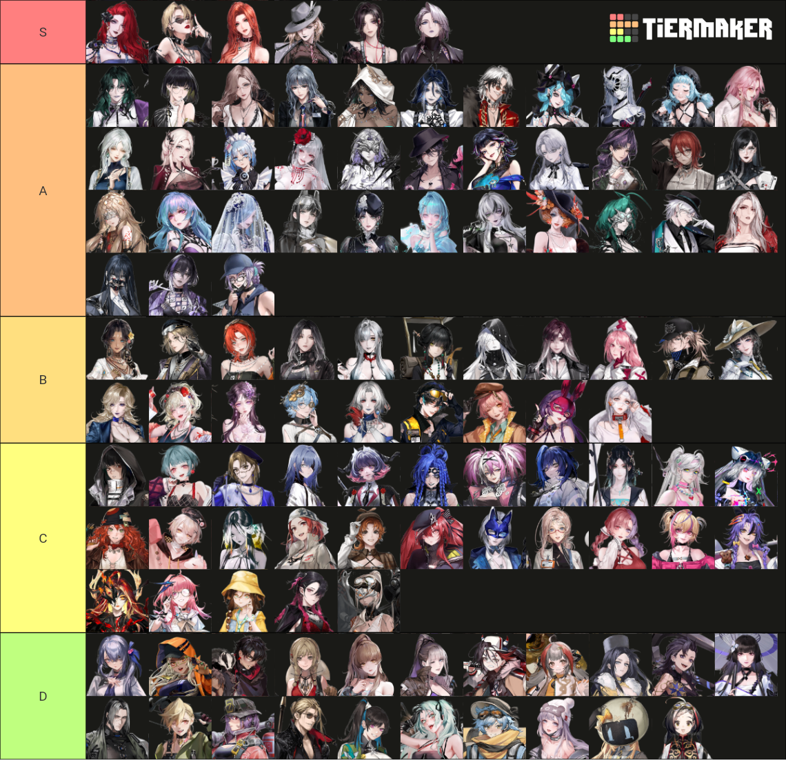 Path To Nowhere (All Current and Upcoming Sinners 2025) Tier List ...