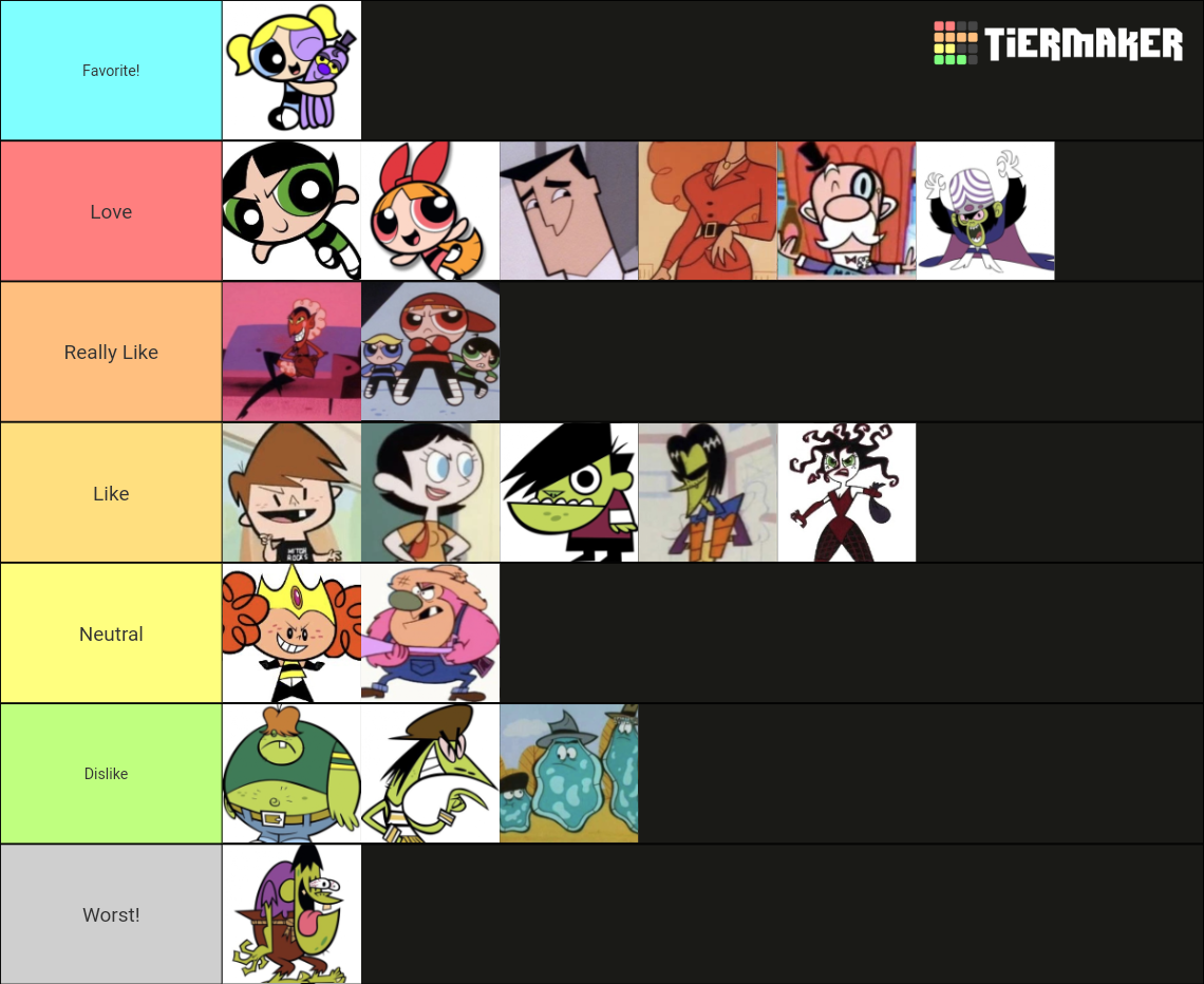 Powerpuff Girls Characters Tier List (Community Rankings) - TierMaker