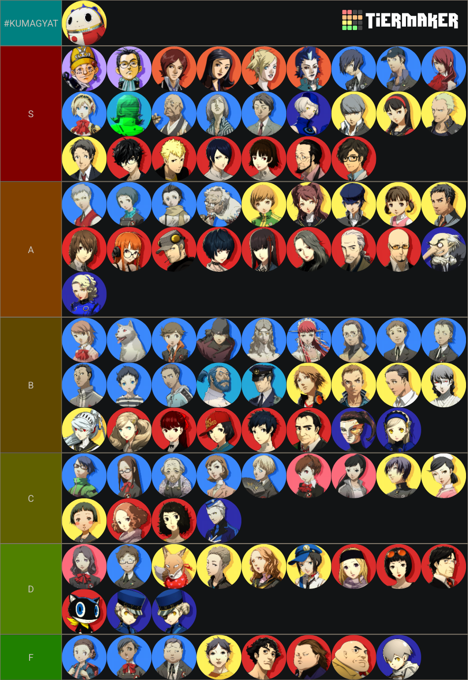 Every (Major) Persona Character Tier List (Community Rankings) - TierMaker