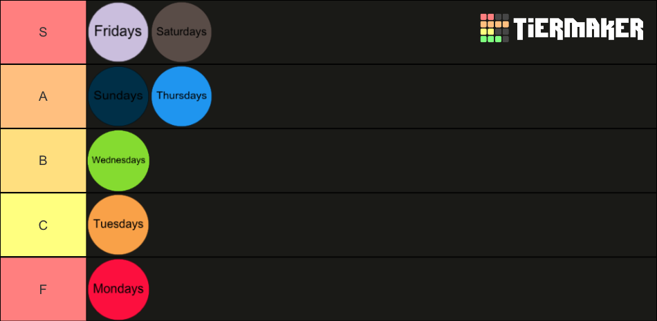 Recent Random Tier Lists - TierMaker
