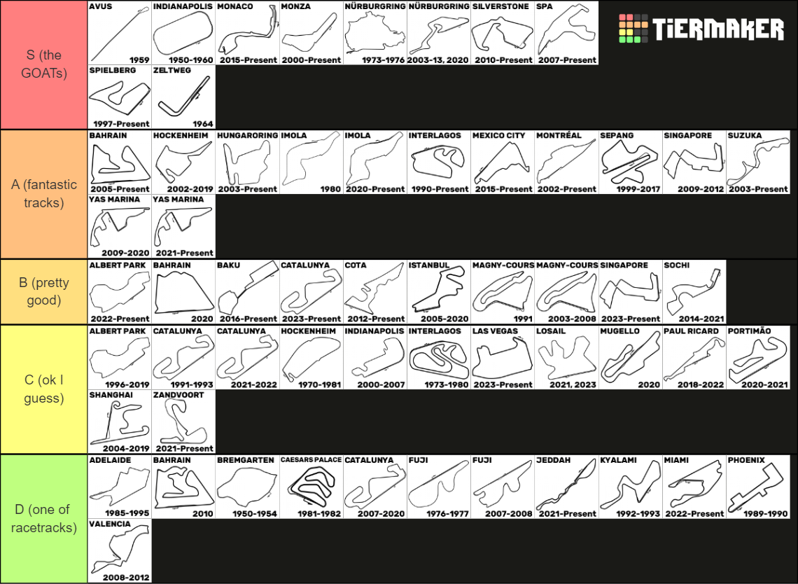 Every F1 Track Ever Tier List (Community Rankings) - TierMaker