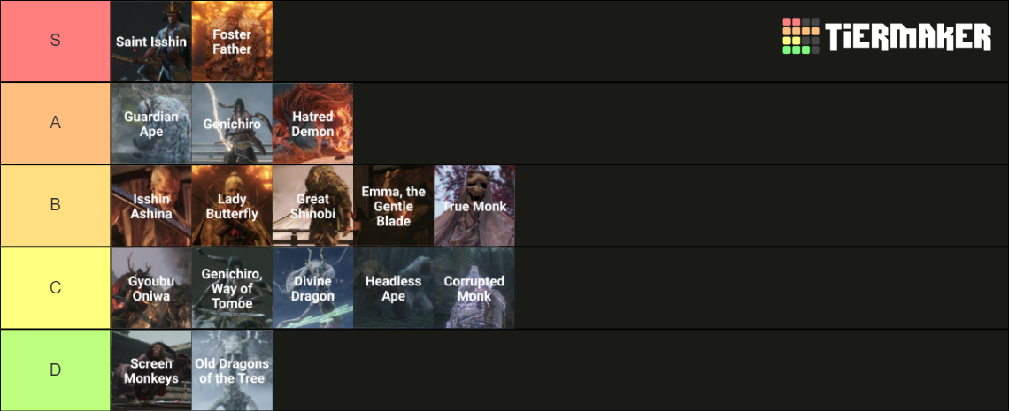 Sekiro: Shadows Die Twice Bosses Tier List (Community Rankings) - TierMaker