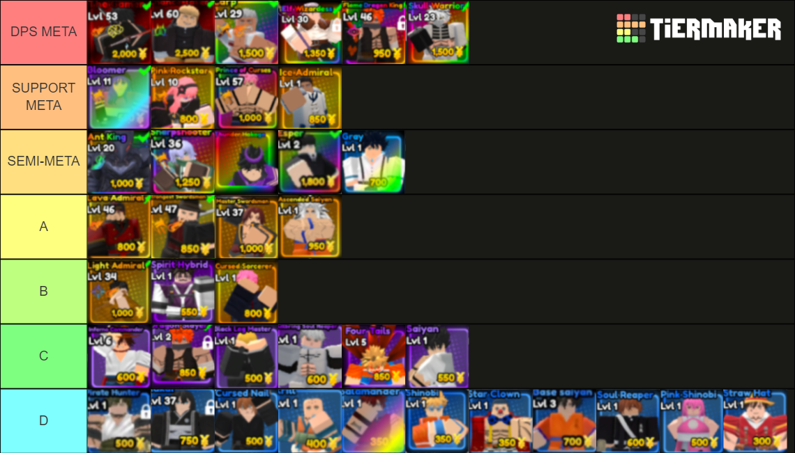 Anime Defenders Tier List (Community Rankings) - TierMaker