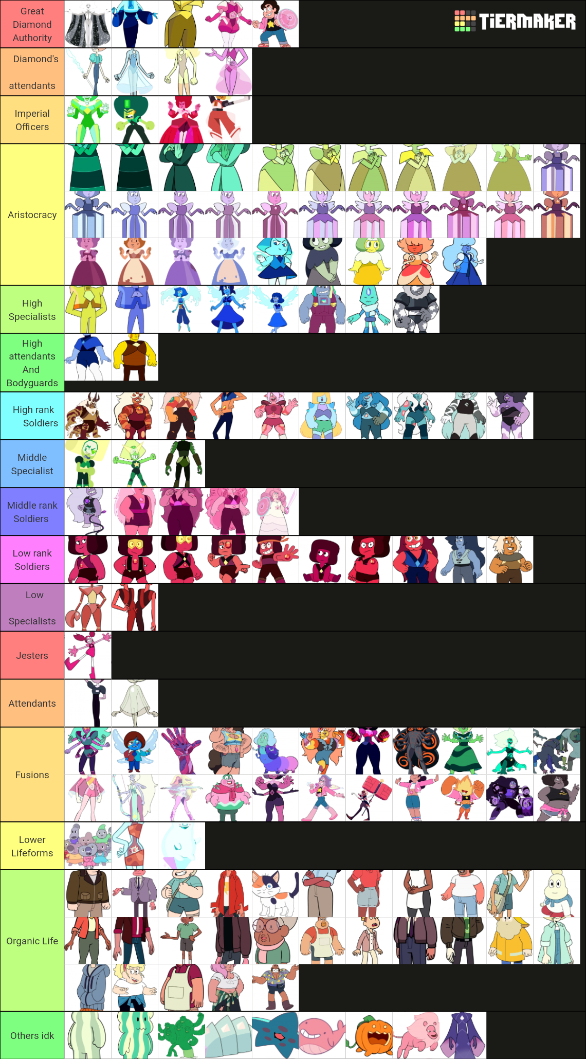 Steven Universe Gem Hierarchy Tier List (Community Rankings) - TierMaker