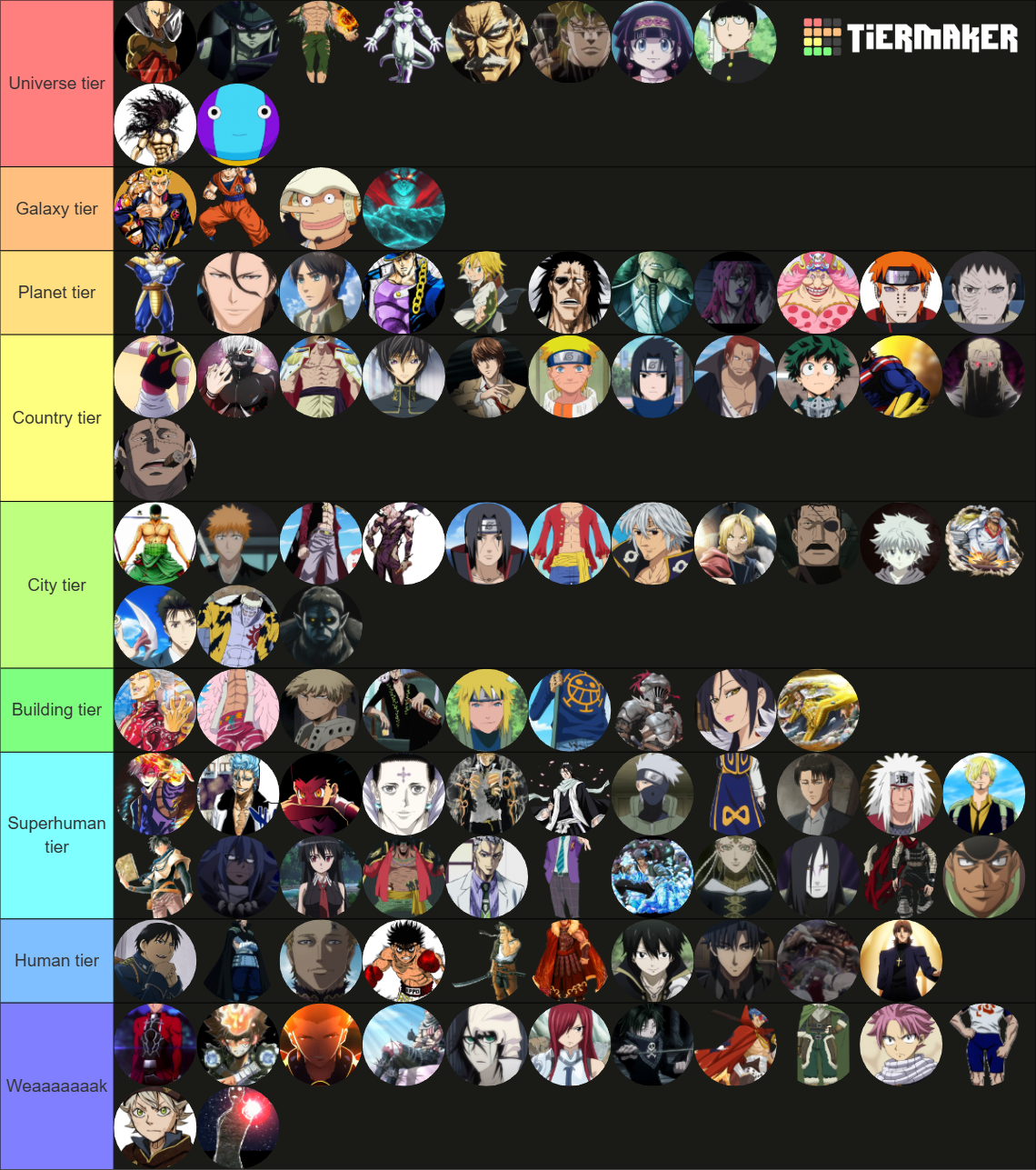 Anime power Levels Tier List (Community Rankings) - TierMaker