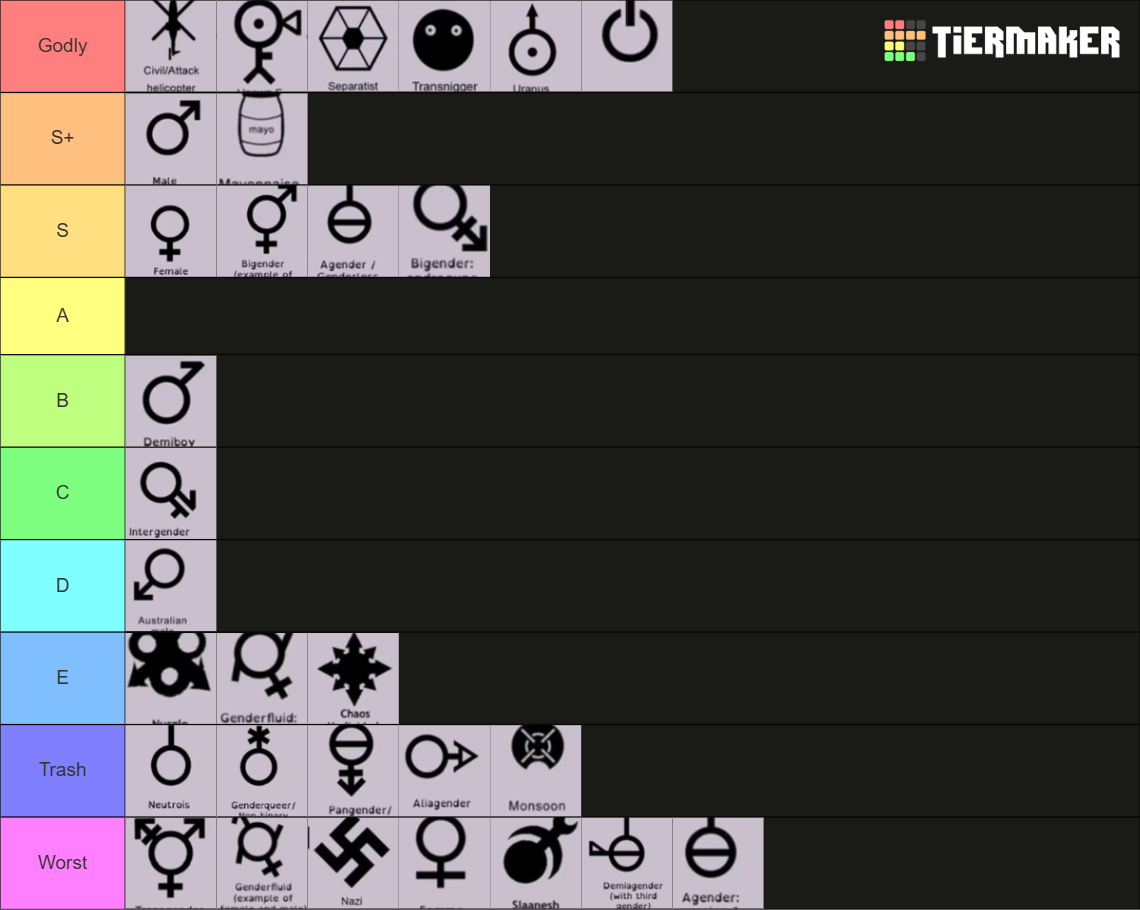 Gender Tierlist Tier List Community Rankings Tiermaker