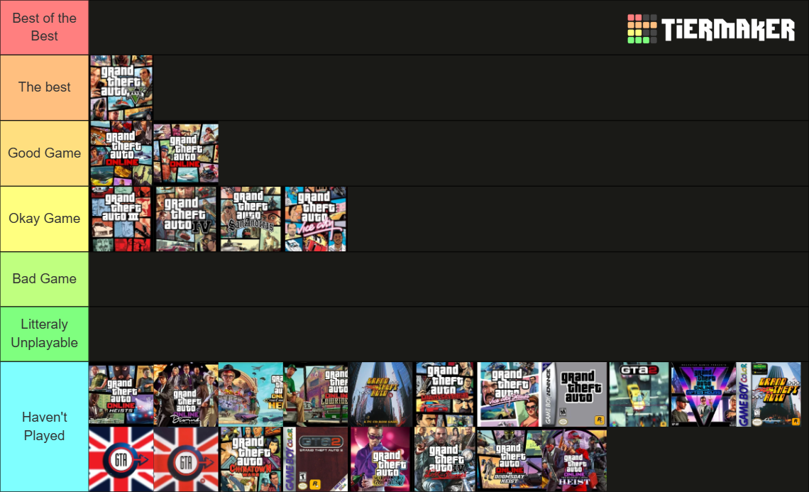 Every GTA Game Ranked Tier List (Community Rankings) - TierMaker
