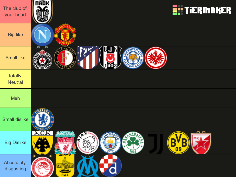 Recent Football (Soccer) Tier Lists - TierMaker