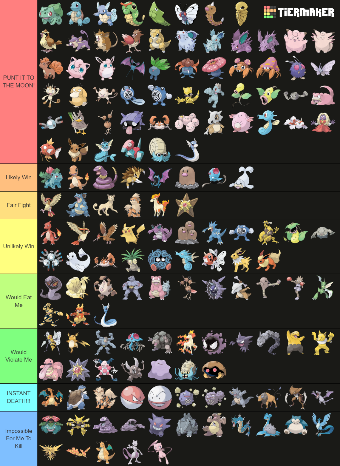 Which Pokémon could you beat in a fight? Tier List (Community Rankings ...