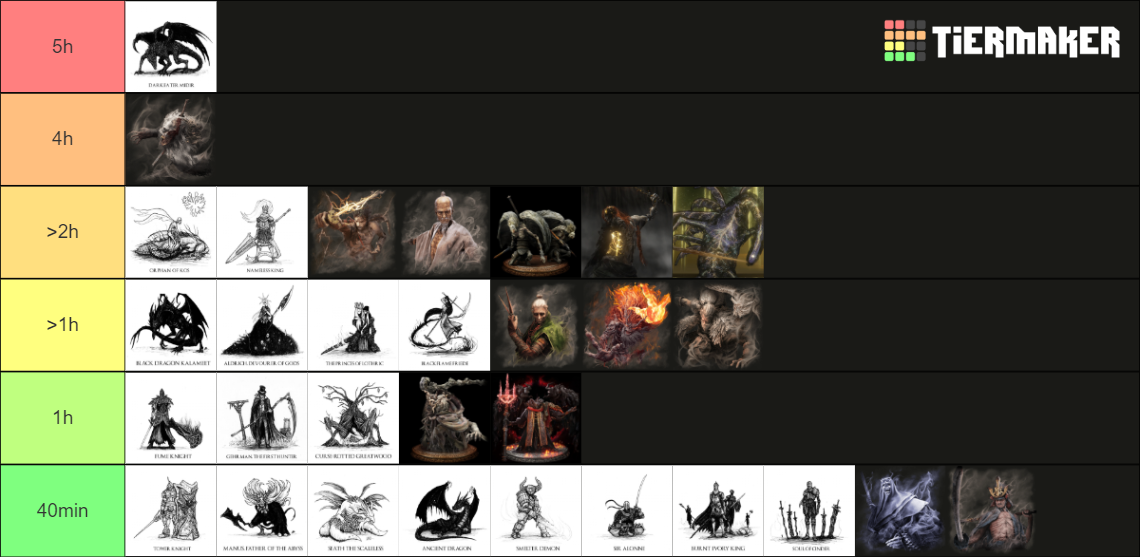 All Soulsborne Bosses Ranked Tier List (Community Rankings) - TierMaker