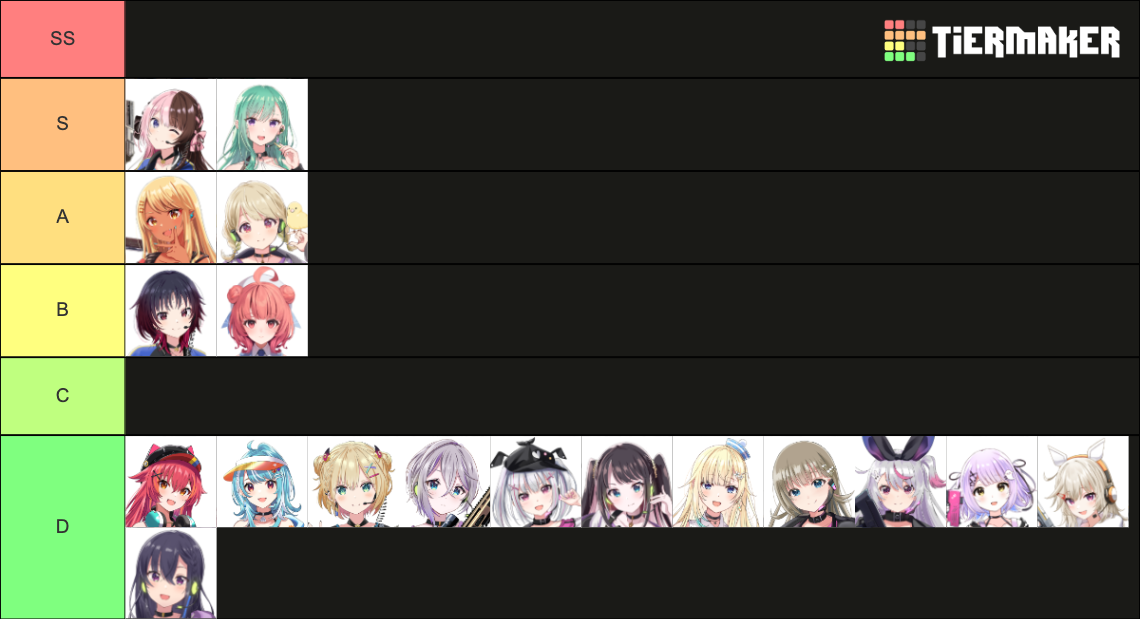 ぶいすぽっ! / VSPO Virtual eSports Project 2023 Tier List (Community ...