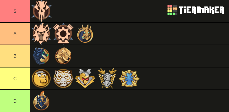 Fortnite Medallions Tier List (Community Rankings) - TierMaker