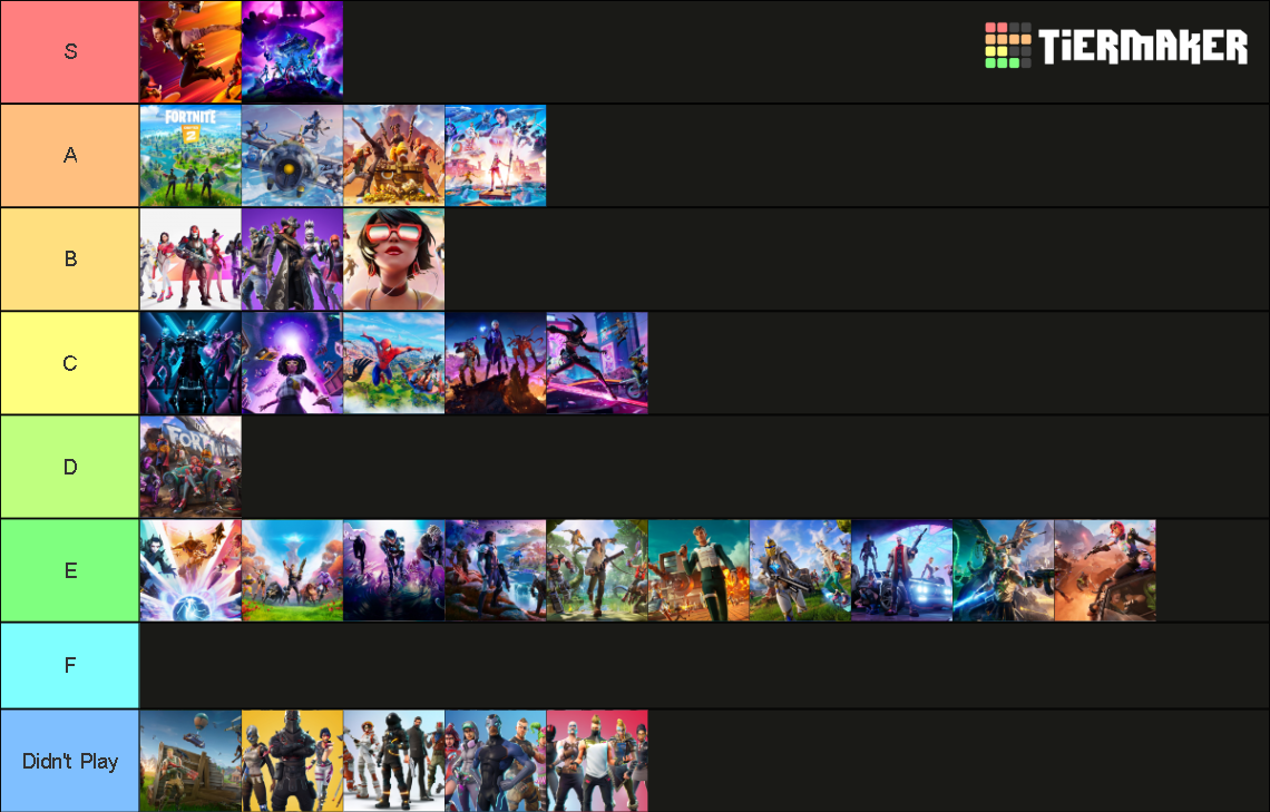 Fortnite Seasons (C1S1-C5S4) Tier List (Community Rankings) - TierMaker