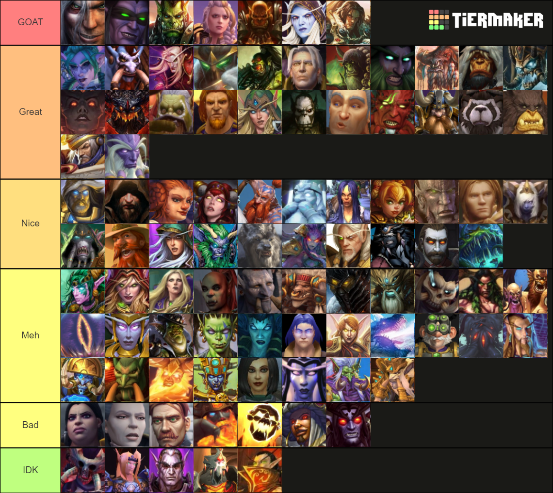 World of Warcraft Lore Characters Tier List (Community Rankings ...
