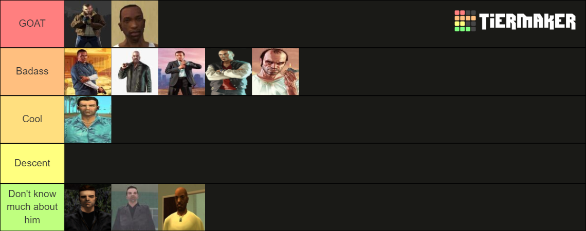Recent GTA Tier Lists - TierMaker