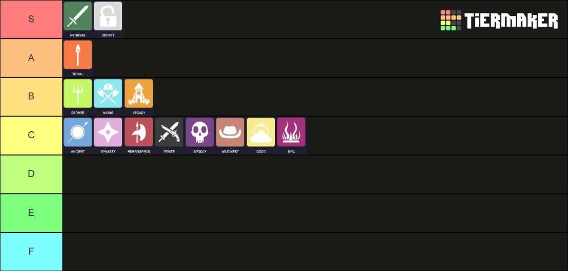 All 14 Totally Accurate Battle Simulator (TABS) factions Tier List ...