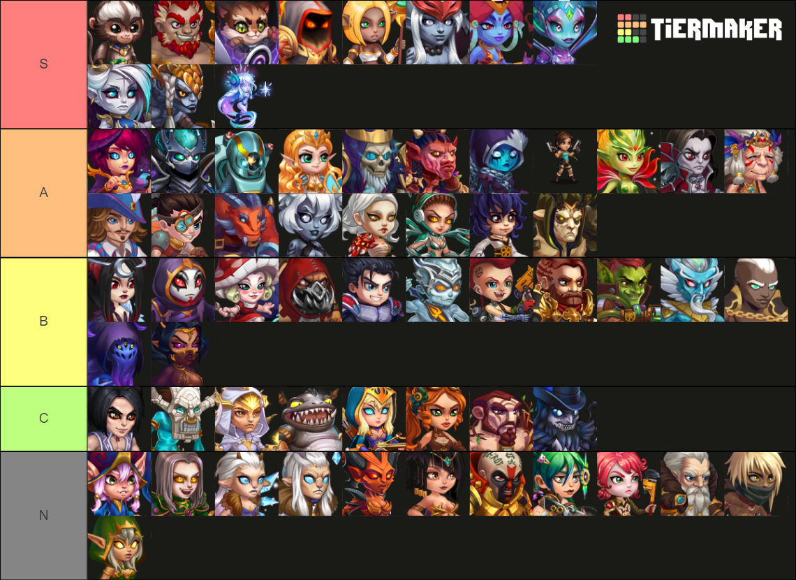 Hero Wars Alliance - Post Oya [April 2024] Tier List (Community ...