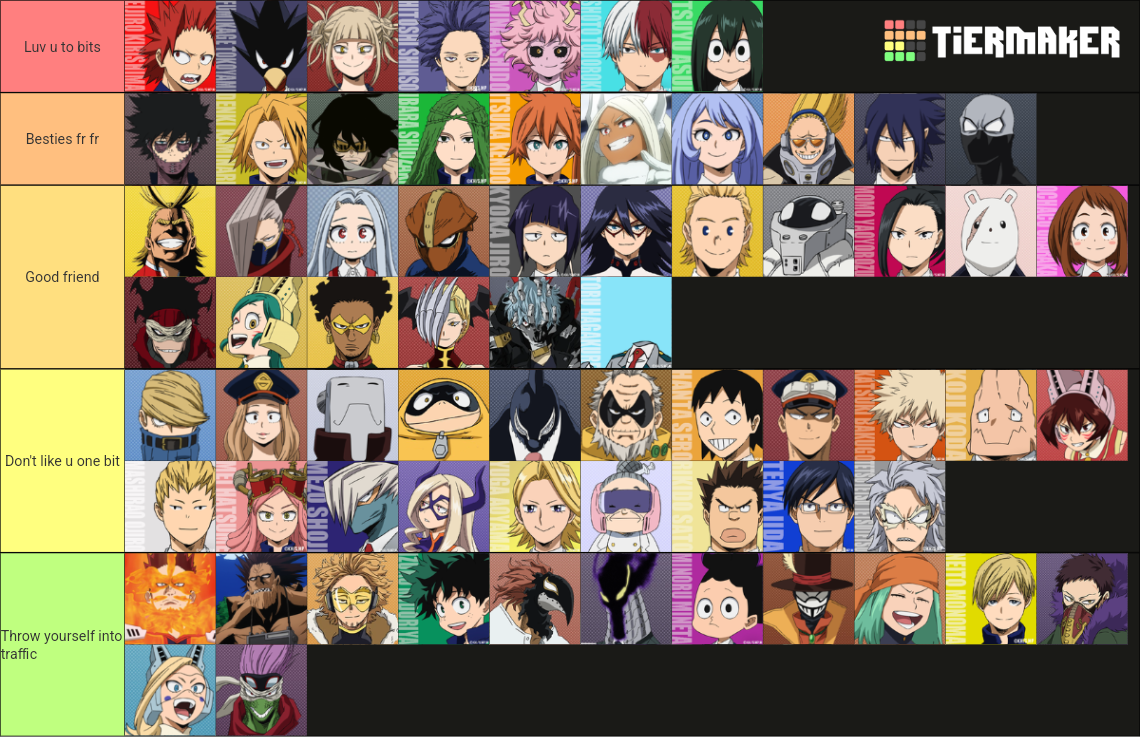 Recent My Hero Academia Tier Lists - TierMaker