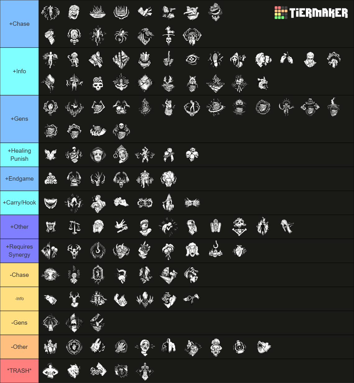 DBD All Killer Perks February 2025 Tier List (Community Rankings) - TierMaker