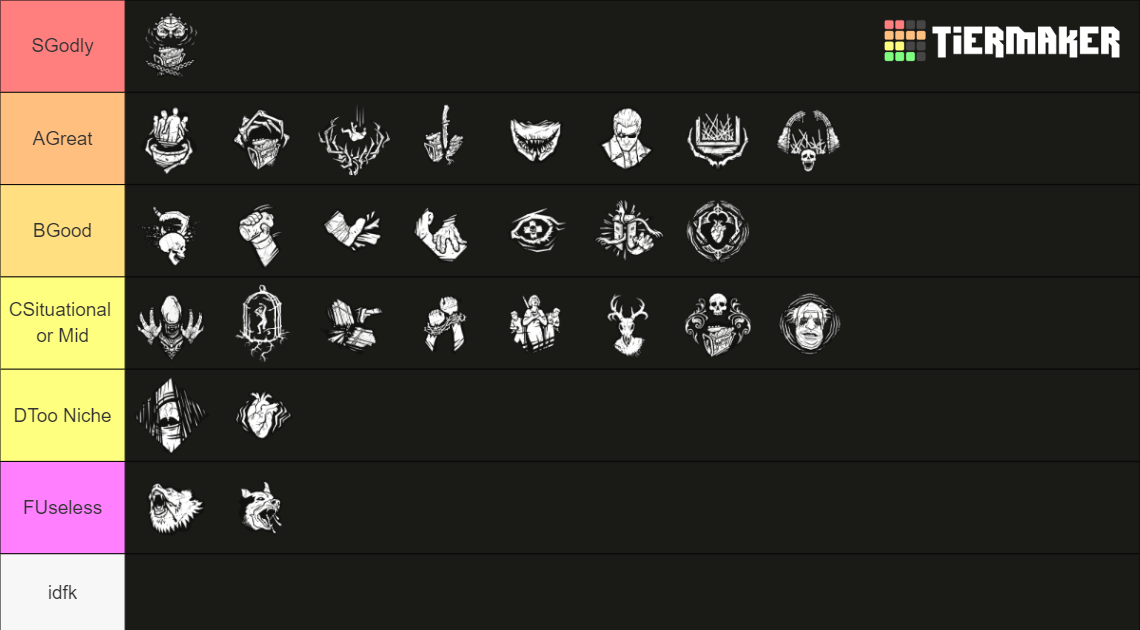 Dead by Daylight Killer Perks (8.0.0) Tier List (Community Rankings ...