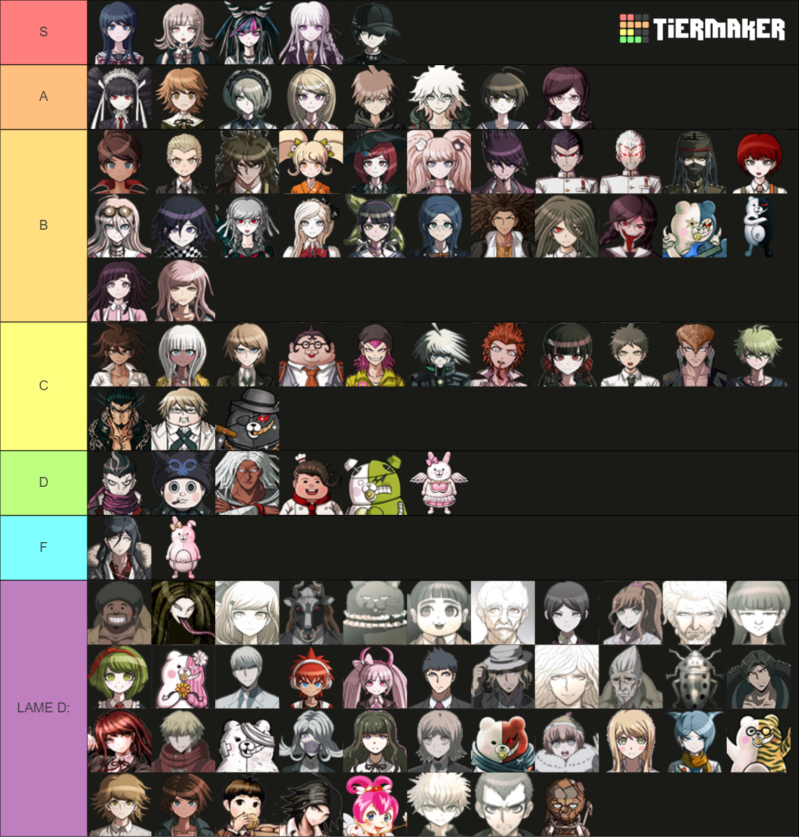 Danganronpa Characters Tier List (Community Rankings) - TierMaker