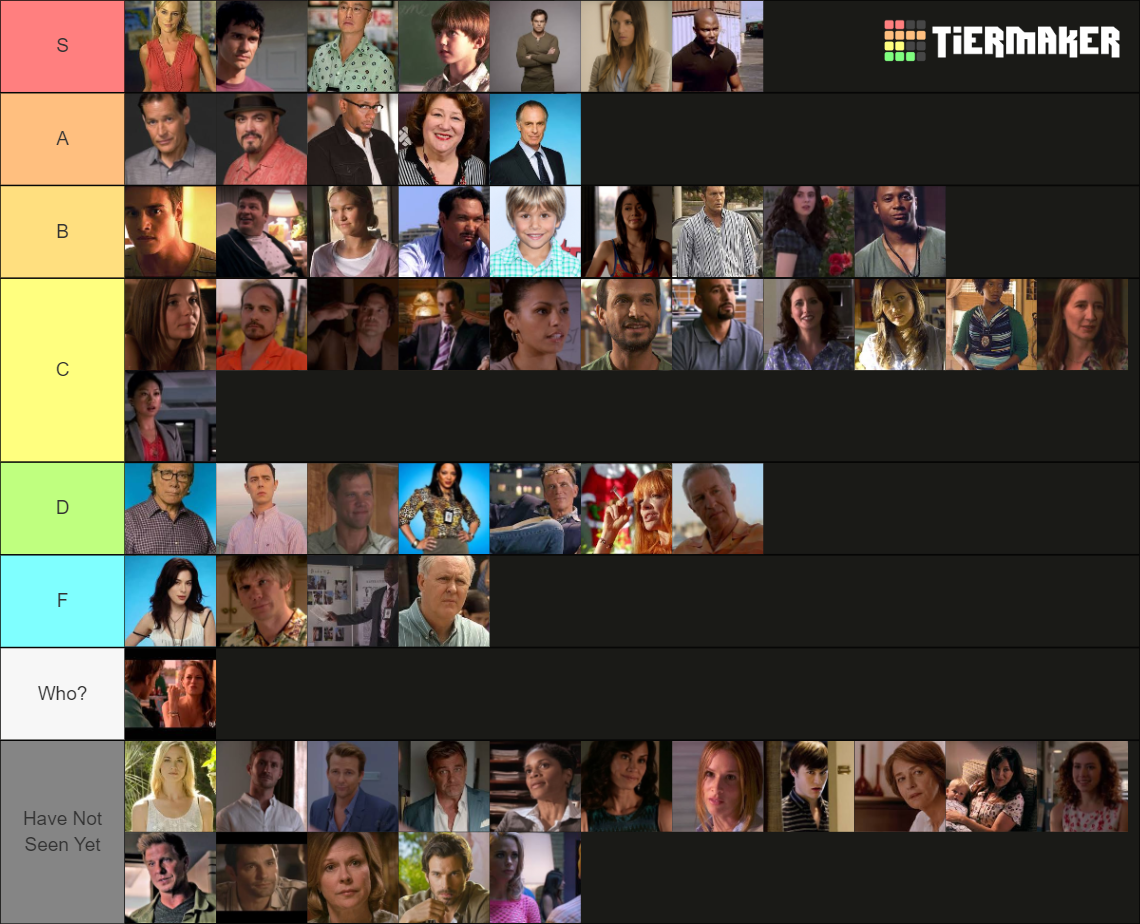 Dexter Character's Tier List (Community Rankings) - TierMaker