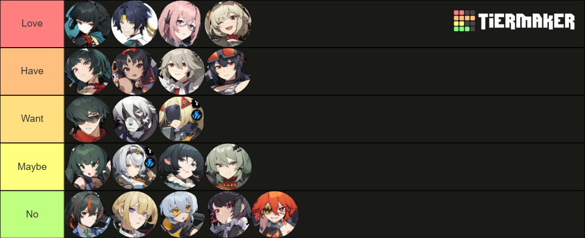 ZZZ - Zenless Zone Zero 1.6 All Characters Tier List (Community ...