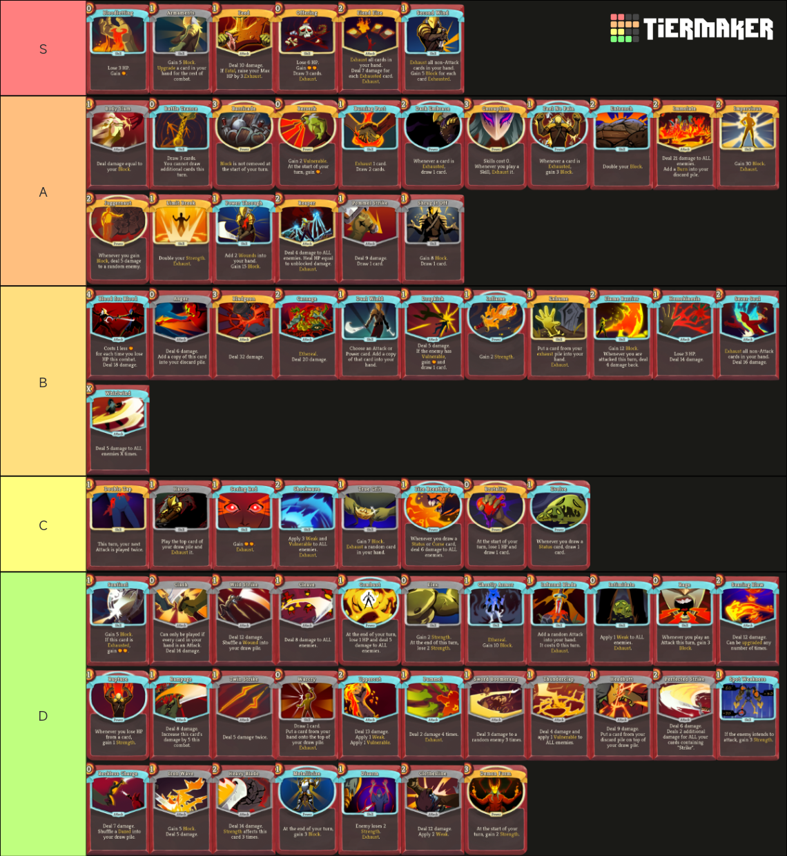 Slay the Spire Ironclad Cards Tier List (Community Rankings) - TierMaker