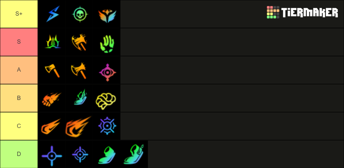 Anime Defenders Trait Tier List (Community Rankings) - TierMaker