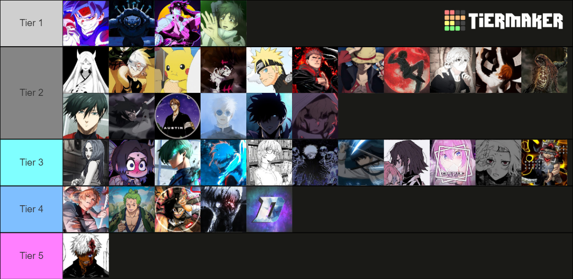 WIS Editor Tier List (Community Rankings) - TierMaker