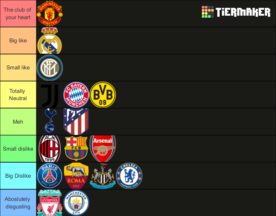 Recent Football (Soccer) Tier Lists - TierMaker